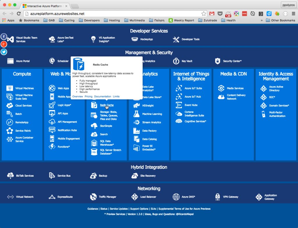 Interactive Azure Platform: The Big Picture – AzureHeads